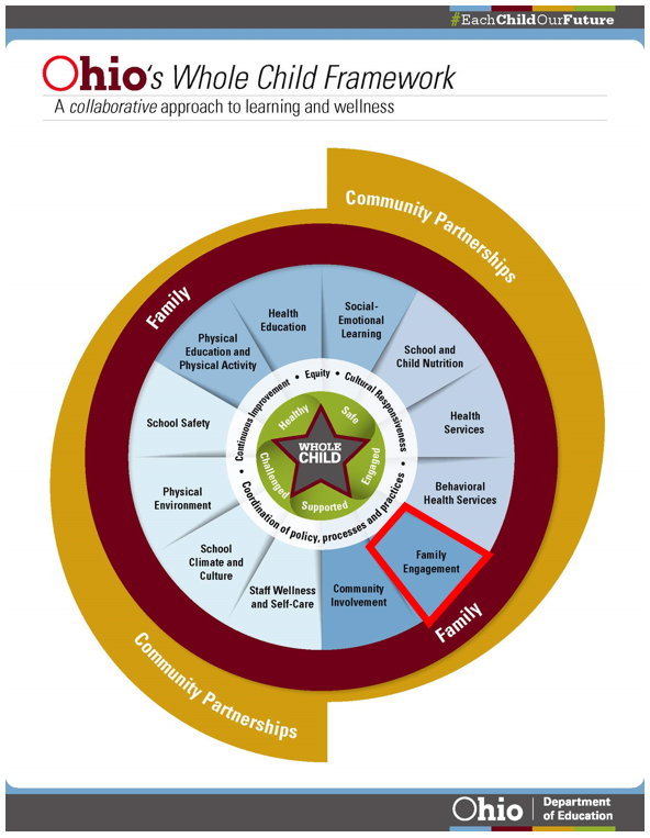 Ohio's Whole Child Framework: Family Engagement - Ohio's Statewide ...