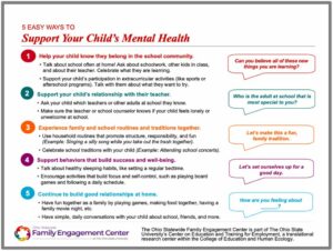 Ways to Support Your Child's Mental Health and Well-being in ...