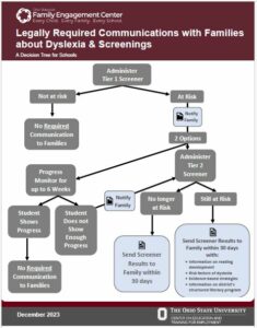 Dyslexia Communication Tools for Schools - Ohio's Statewide Family ...